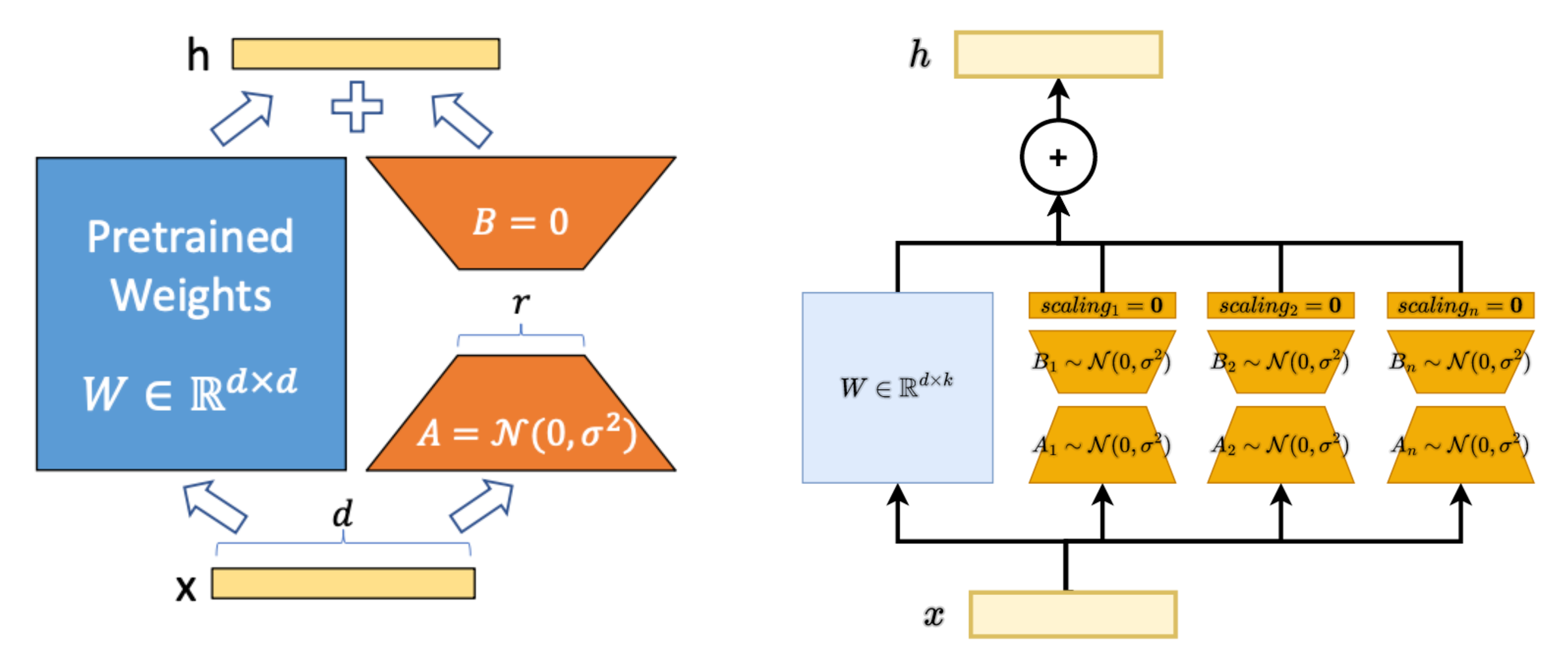Multilora Explained In 3 Minutes Democratizing Lora For Better Multi Task Learning
