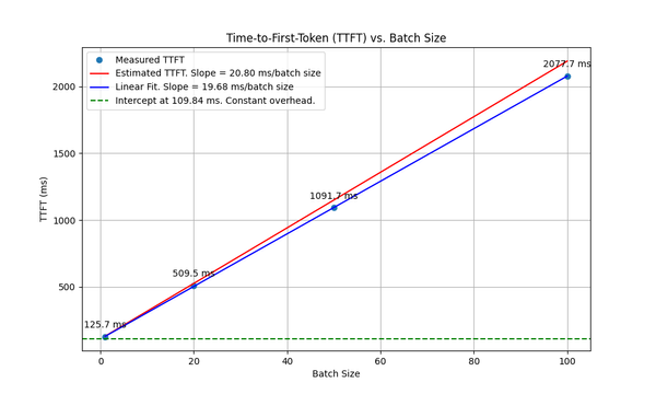 Estimate LLM inference speed and VRAM usage quickly: with a Llama-7B ... Estimate LLM inference speed and VRAM usage quickly: with a Llama-7B ...