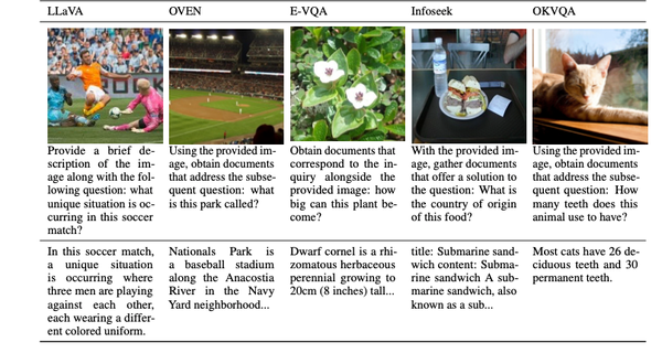 PreFLMR: SoTA Open-sourced Multi-modal Knowledge Retriever from Scaling ...